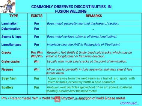 Defects Welding Knowledgepart4 Pdf