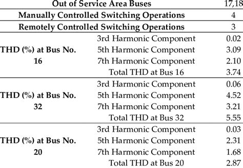 Optimal Values Through Non Dominated Sorting Genetic Algorithm Ii