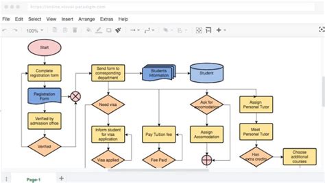design uml diagrams class sequence activity or any flowcharts by mera