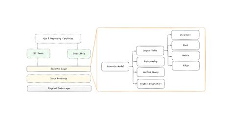 Snowflake Data Lineage Guide From Metadata To Data Governance Select
