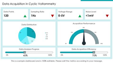 Cyclic Voltammetry Serotonin Ppt Structure Acp Ppt Template