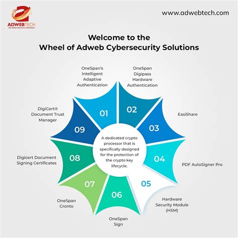 Adwebtech Your Specialist Cybersecurity Partner Pki Ssl 2fa