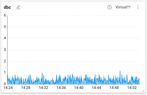 Metrics Widget Whatap Docs