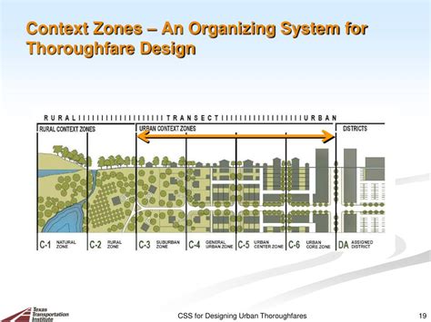 Ppt Context Sensitive Solutions For Designing Urban Thoroughfares Powerpoint Presentation Id