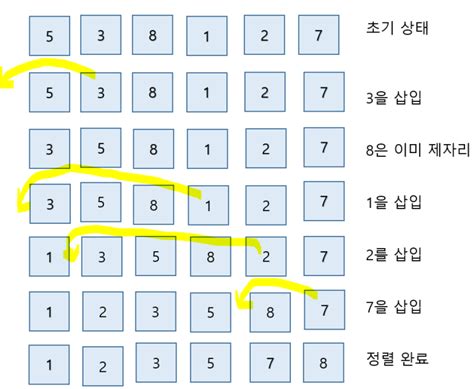 삽입 정렬 네이버 블로그