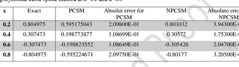 Table 1 From Numerical Solution With Non Polynomial Cubic Spline Technique Of Order Four