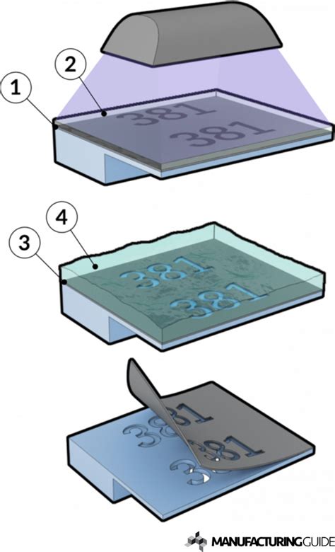 Photo Etching Find Suppliers Processes And Material