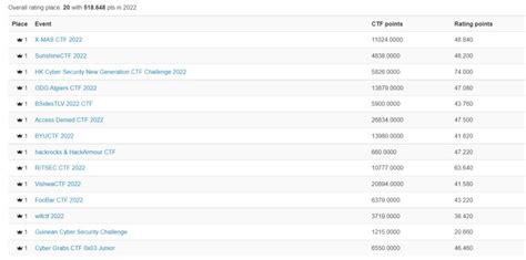Project Sekai Ctf On Linkedin Ctf Projectsekaictf