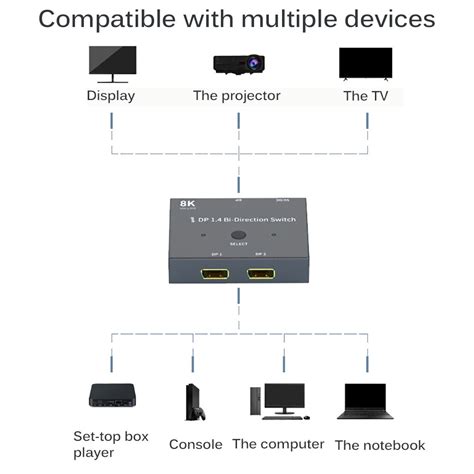 Kvm Switch Displayport Dp Switch Displayport Splitter 2 Ports Bi