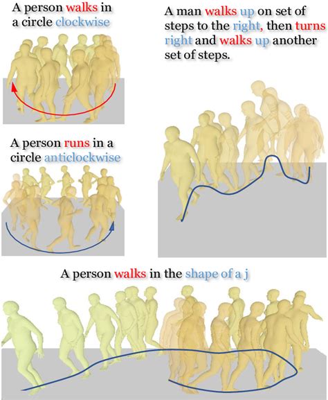 Text Driven Generation Visualization Our Method Achieves High Quality Download Scientific