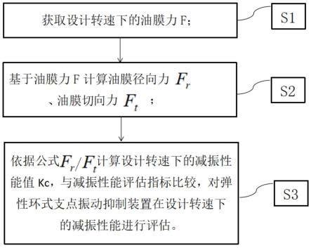 一种弹性环式支点振动抑制装置的减振性能评估方法与流程