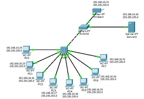 The Ip Address Distribution On The Proposed Network Download Scientific Diagram