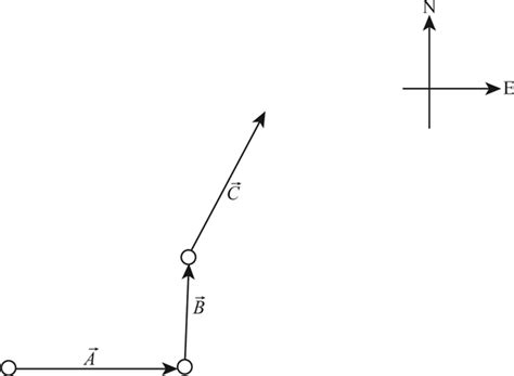 Solved Chapter Problem P Solution Fundamentals Of Physics Th