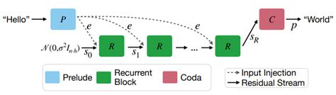7 Step Optimization Of Parallel Reduction With Cuda By Rimika Dhara