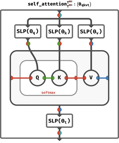 Rainbow Array Algebra Tali Rainbow Array Algebra Tali