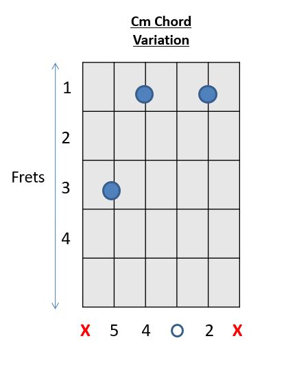 C Chord Guitar 23 Easy Chords Variation How To Play Guitar Chords