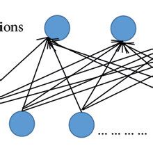 Structure Of The Embedding Layer Download Scientific Diagram