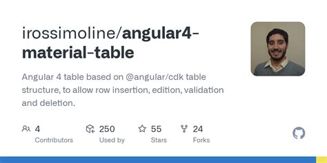 GitHub Irossimoline Angular4 Material Table Angular 4 Table Based On
