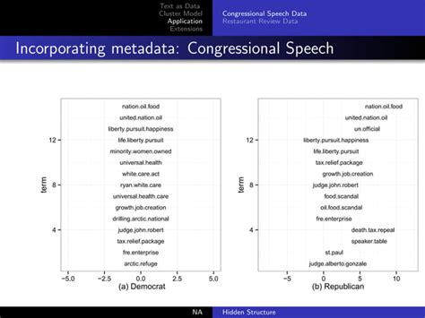 Text Analysis Latent Topics And Annotated Documents Ppt