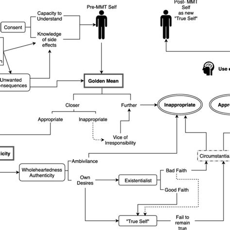 The Framework Of Our Early Depression Detection Model Download