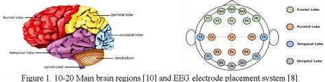 Figure 1 From Recurrence Quantification Analysis Rqa Features Vs Traditional Eeg Features For