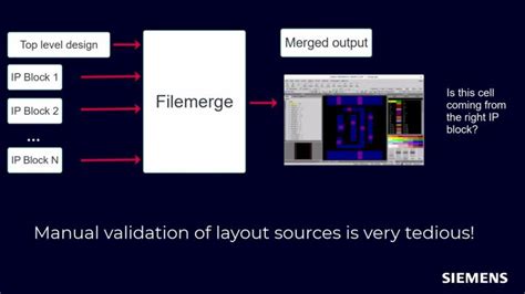 Design With Calibre On Linkedin How To Report Layout Sources From