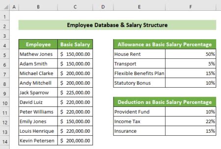 Excel Salary Sheet Formulas How To Choose The Best Template Earn Excel