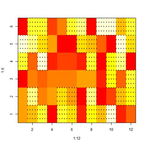 R Adding Stippling To Image Contour Plot Stack Overflow