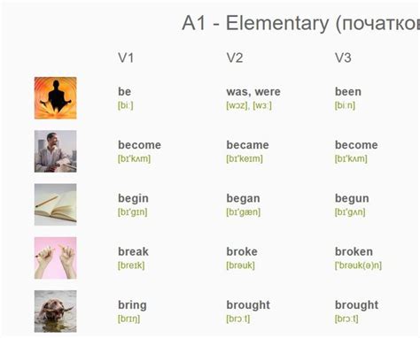 Таблиця неправильних дієслів англійської мови