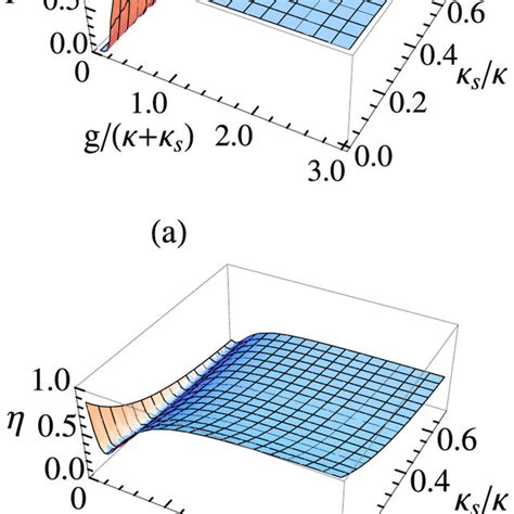 Fidelity And Efficiency Of The Present Spatial Polarization Hyper Cnot