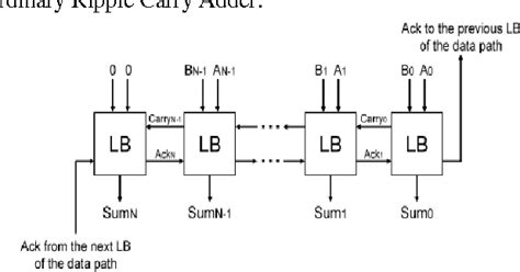 Figure 11 From A Low Power Asynchronous Fpga With Power Gating And Dual