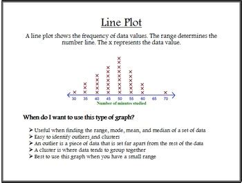 Types Of Graphs Posters By Julie Rozier TPT