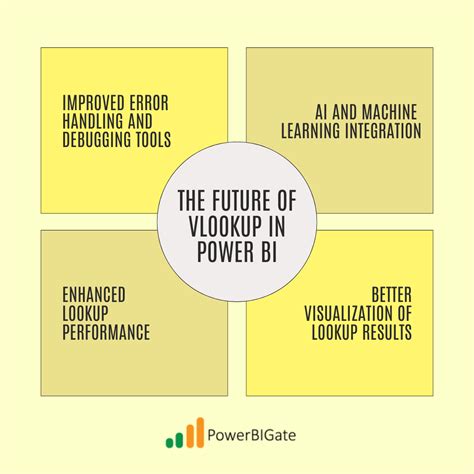 Mastering Vlookup In Power Bi Boost Your Data Analysis Skills Master Your Data With Powerbi