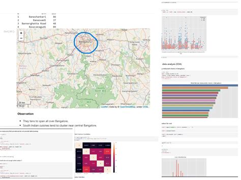 Anushka Singh On Linkedin Python Data Project Machinelearning
