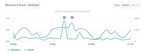 The 11 Best Business Analytics Tools For Data Driven Decisions