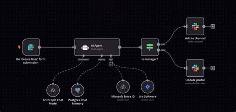 productmanagement nocode automation n8n productivitytools workflows… the ai powered pm