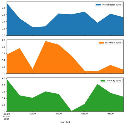 Meshed Ac Dc Example — Pypsa Python For Power System Analysis
