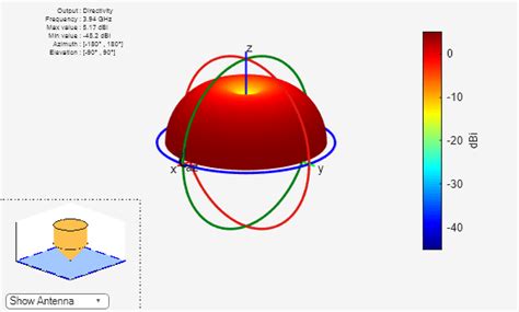 Monocone Create Monocone Antenna On Circular Ground Plane Matlab