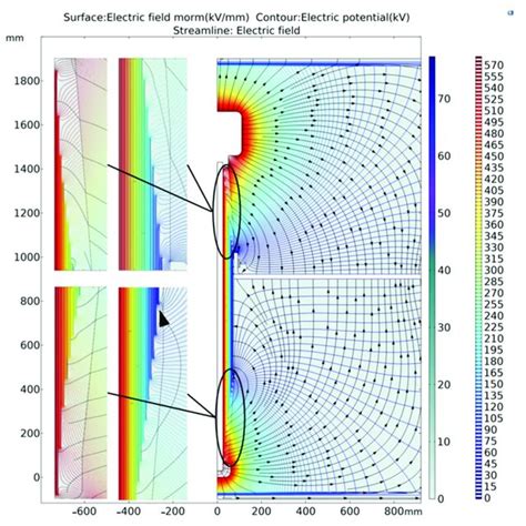 Distortion Of The Internal Electric Field With Time At 60 Kvmm And