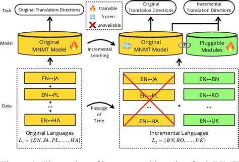figure 1 from knowledge transfer in incremental learning for