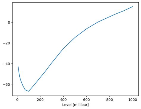A Brief Review Of Radiation The Climate Laboratory