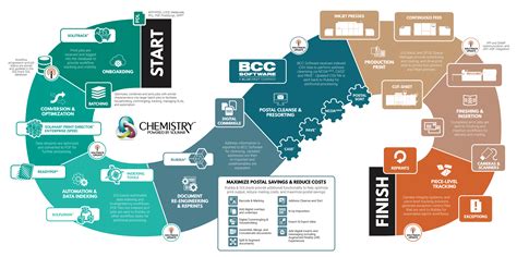 Bcc Software Solimar Systems