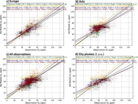 Figure 1 From Air Quality Model Assessment In City Plumes Of Europe And East Asia Semantic Scholar