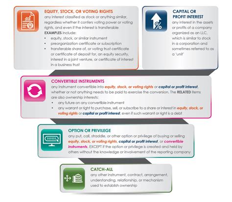 Beneficial Ownership Information Reporting Heroic Solutions