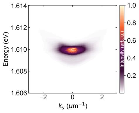 Github Jessna96python Fourierspace Modetomography Graphcreation