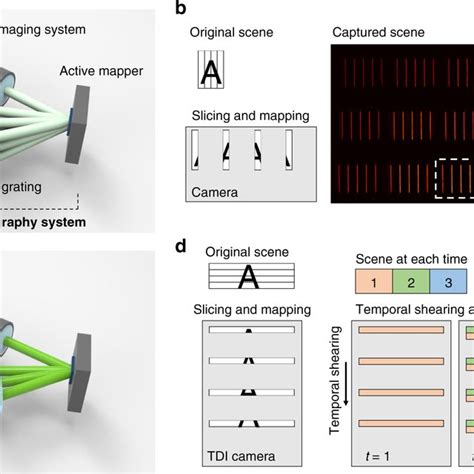 Pdf Snapshot Multidimensional Photography Through Active Optical Mapping