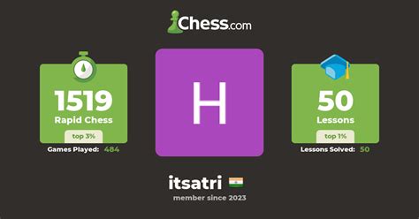 Harshit Atri Itsatri Chess Profile