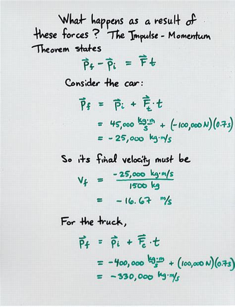 Elastic Collision Formula