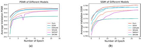 An Adversarial Learning Approach For Super Resolution Enhancement Based On AgCl Ag Nanoparticles