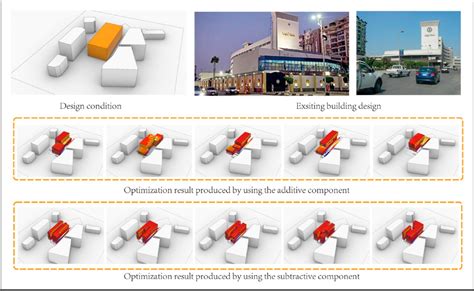 Figure 8 From Workflow For Applying Optimization Based Design